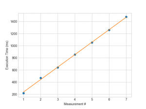 Measure Code Execution Time Accurately in Python - Bernhard Knasmüller ...
